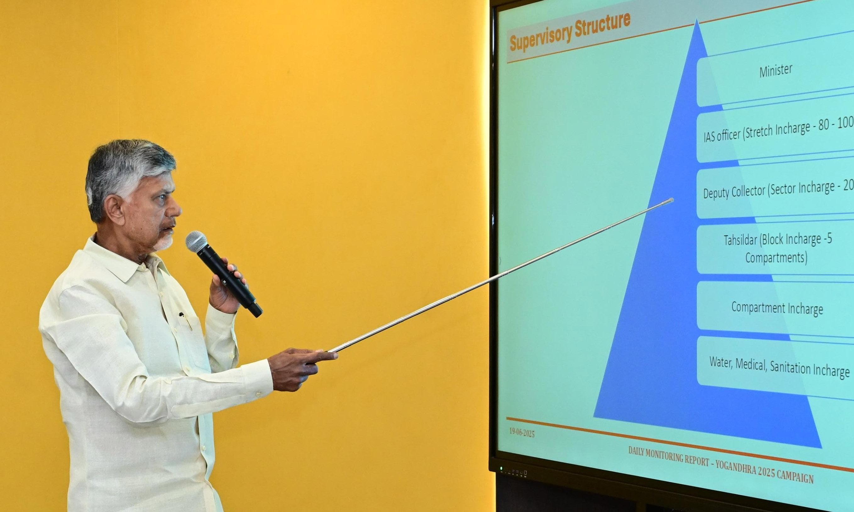 AP Investment Promotion Board Approves 19 Projects Worth Rs 28,546 Crore